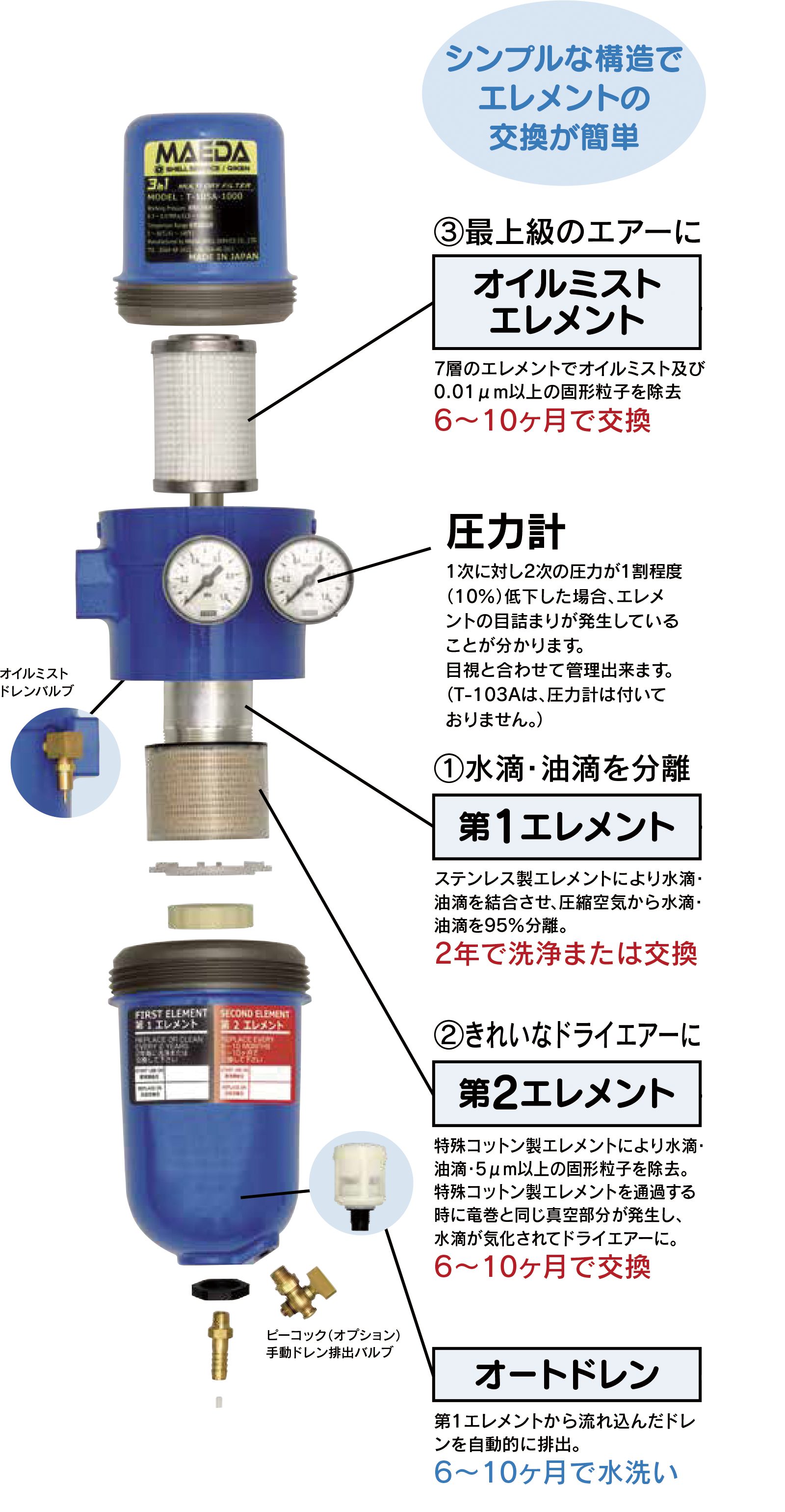 抗菌・除菌3in1マルチ・ドライフィルター | 製品詳細 | 前田シェルサービス